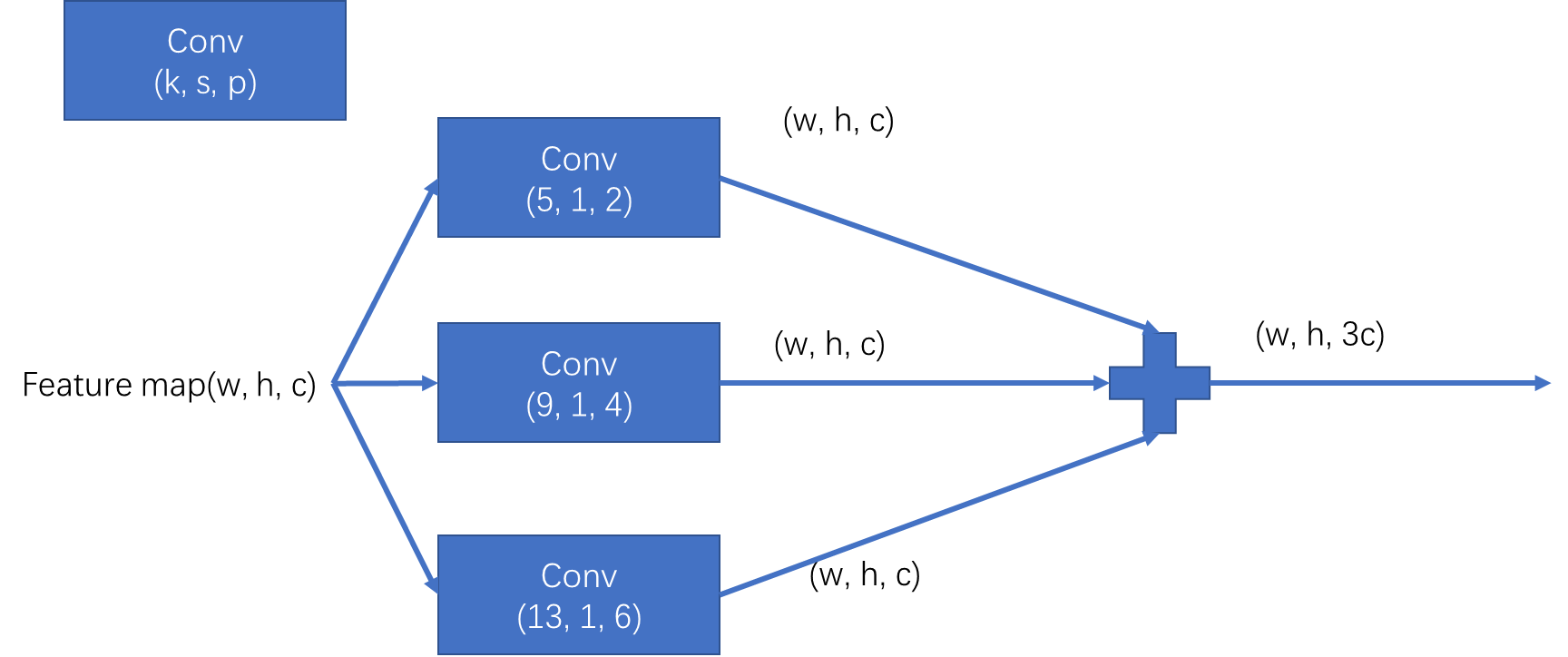 原始SPP及在YOLO中的SPP/SPPF对比详解_sppf和spp-CSDN博客