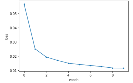VoxelMorph-无监督医学图像配准-代码讲解-CSDN博客