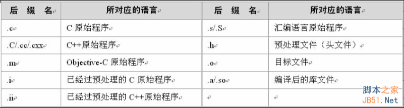 GCC编译过程与动态链接库和静态链接库_pyoxidizer打包的二进制文件是静态链接吗-CSDN博客