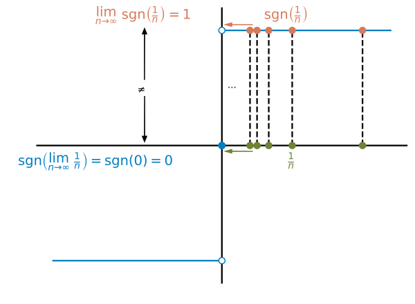 Sign function_signum function-CSDN博客