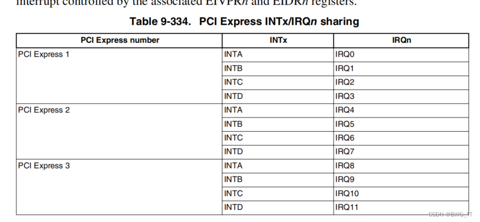 p2020 学习(九) PIC 功能描述_pic 位移寄存器-CSDN博客