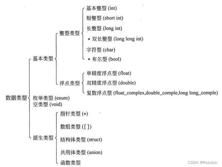 C嵌入式 C语言 Csdn博客