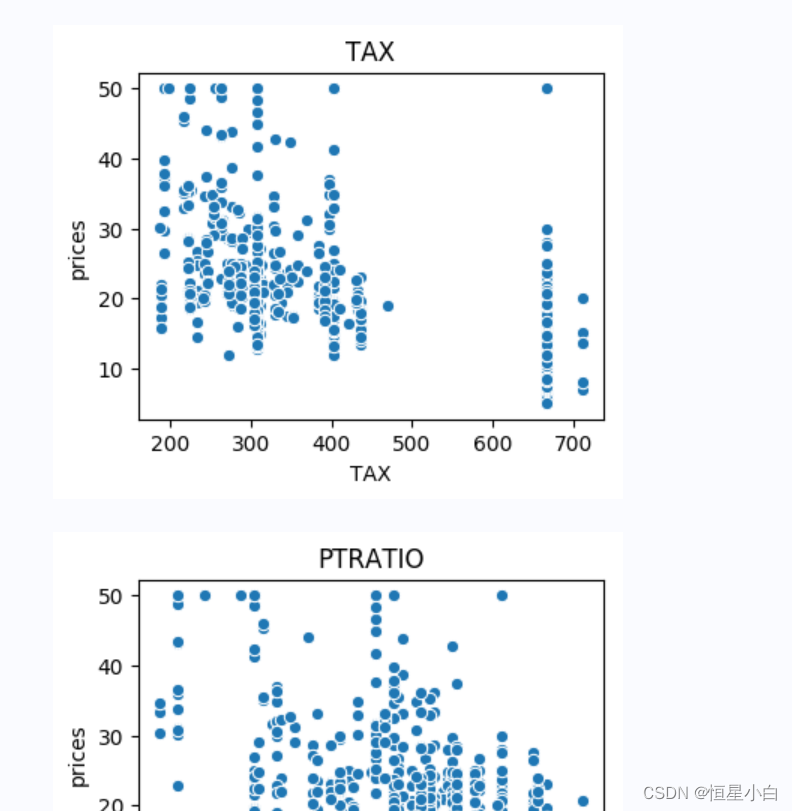 机器学习流程——监督学习篇-CSDN博客