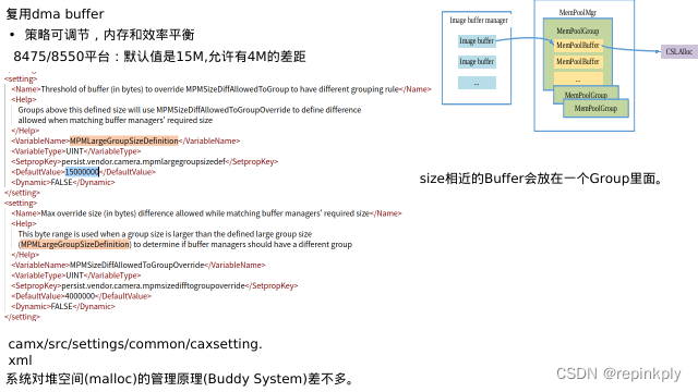 DMABuffer剖析_buffer dma-CSDN博客