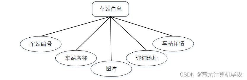 计算机毕设ssm城市交通管理系统的设计与实现9fcck9 独有(附源码)城市交通导航系统csdn界面 Csdn博客