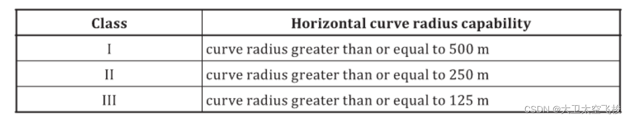 11-3 FCW/AEB 设计依赖的 ISO 22839/15623 标准_AEB 自动紧急制动系统原理及产品实现-CSDN专栏