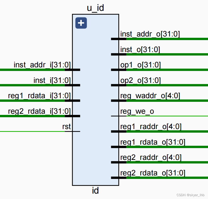 自己手写RISCV架构CPU-2 or指令_iior-CSDN博客