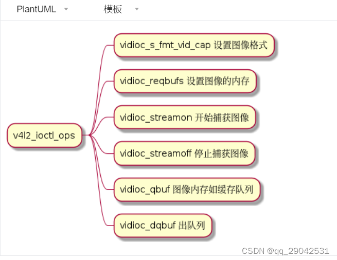 NVIDIA 平台中的V4L2架构分析_nvidia v4l2-CSDN博客