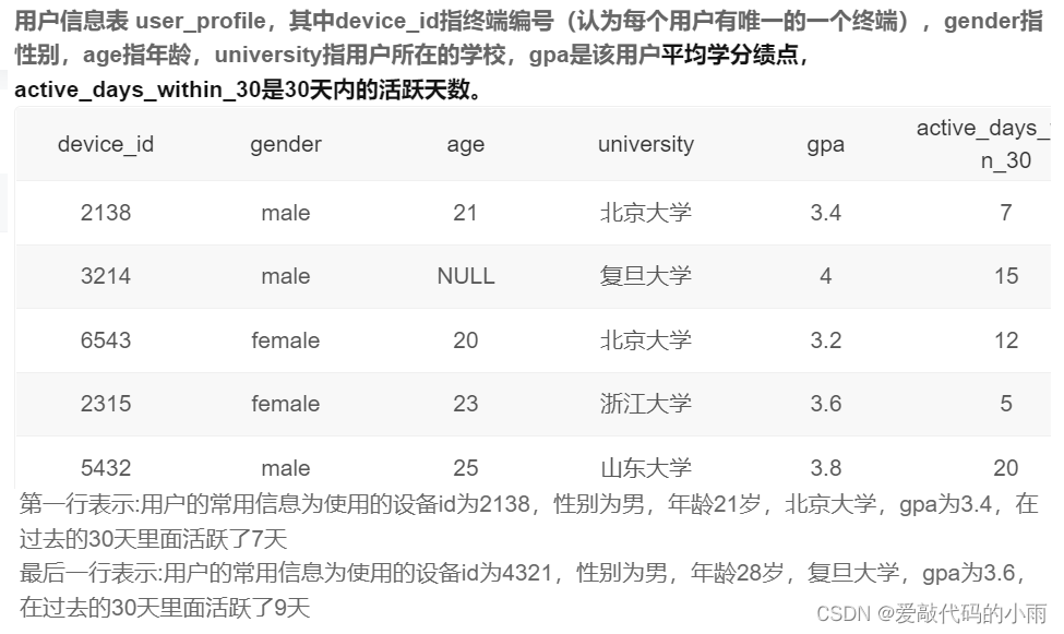牛客刷题本sql篇快速入门这是一个sql编程题模板。题目运营想要查看参加了答题的山东大学的用户在不同 Csdn博客