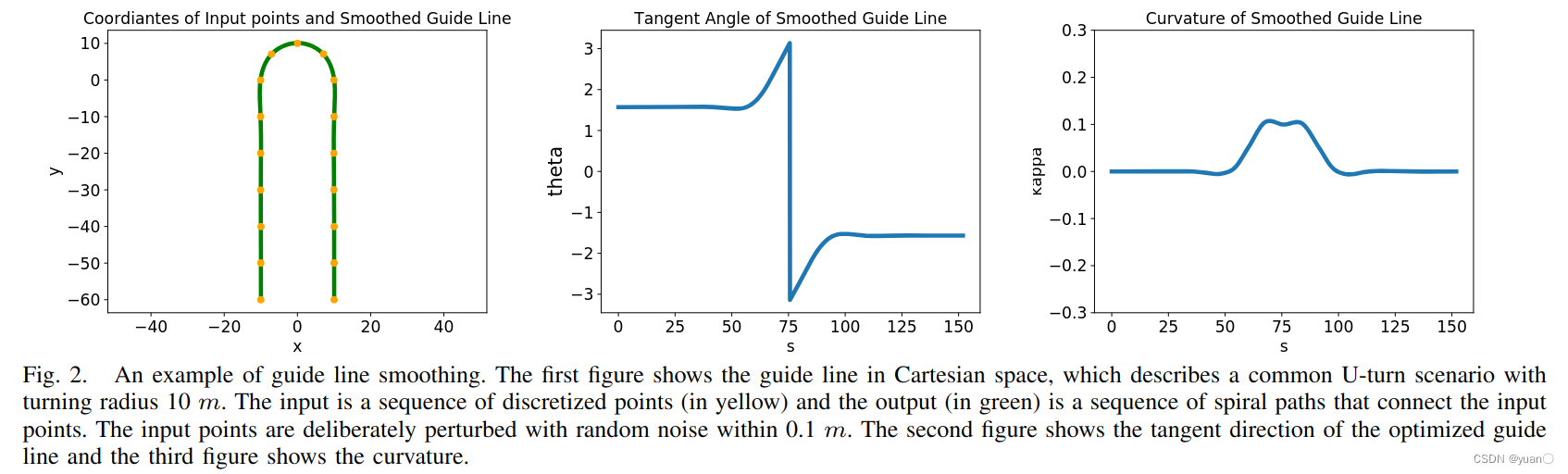 【论文笔记】Optimal Trajectory Generation for Autonomous Vehicles Under ...