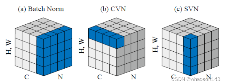 PyramidFlow_pyramidflow怎么可视化结果-CSDN博客