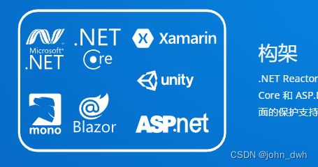 .NET Reactor 6.9.0：：：终极 .NET 混淆器-CSDN博客