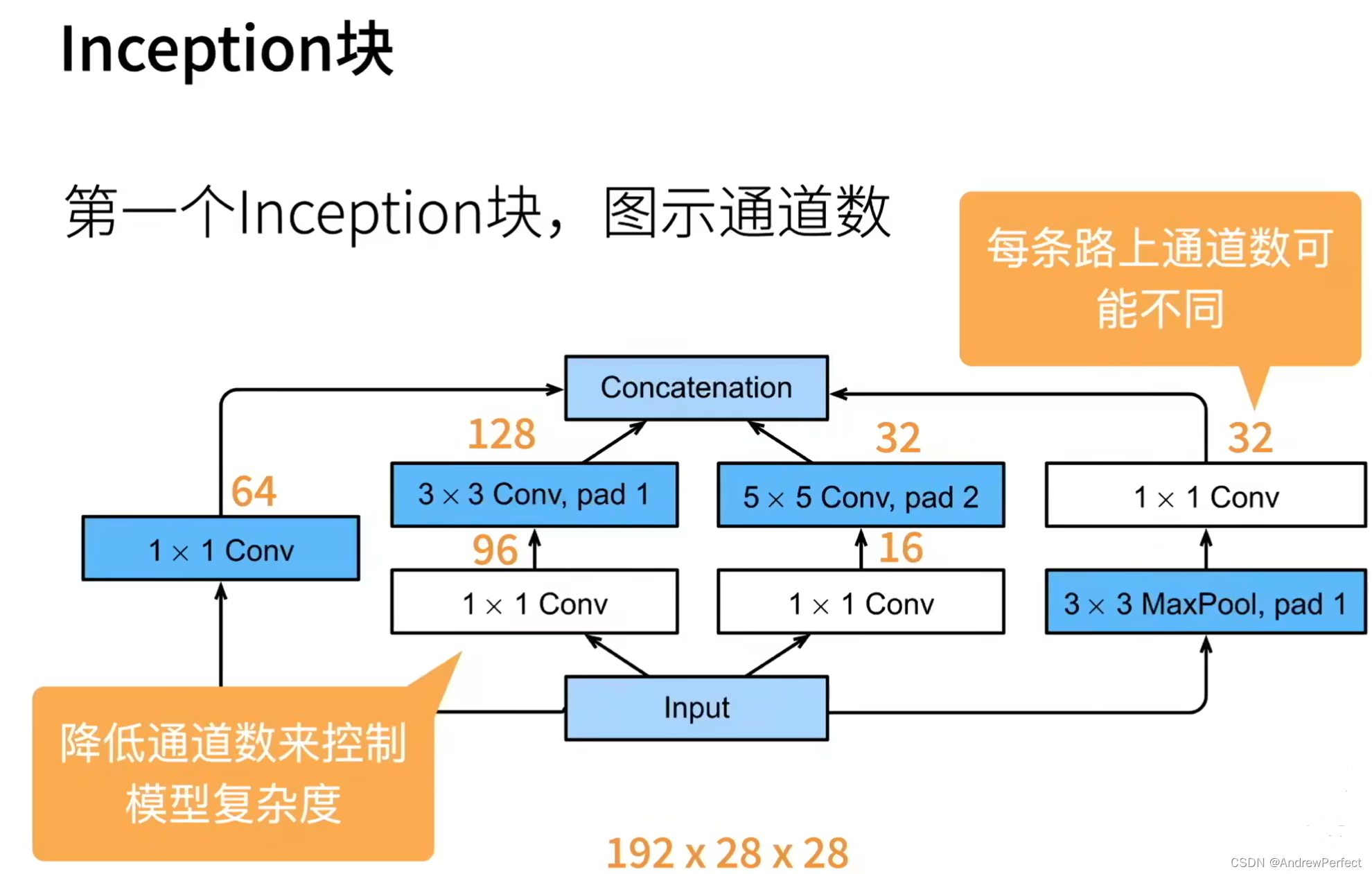 跟李沐老师动手学习ai学习笔记:第七章——现代卷积神经网络 Csdn博客