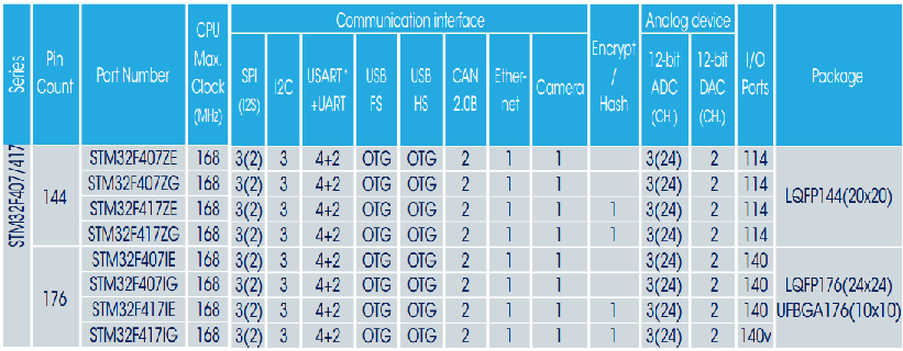 STM32入门笔记(02)： ADC（SPL库函数版)（1）_adc相关标准库函数-CSDN博客