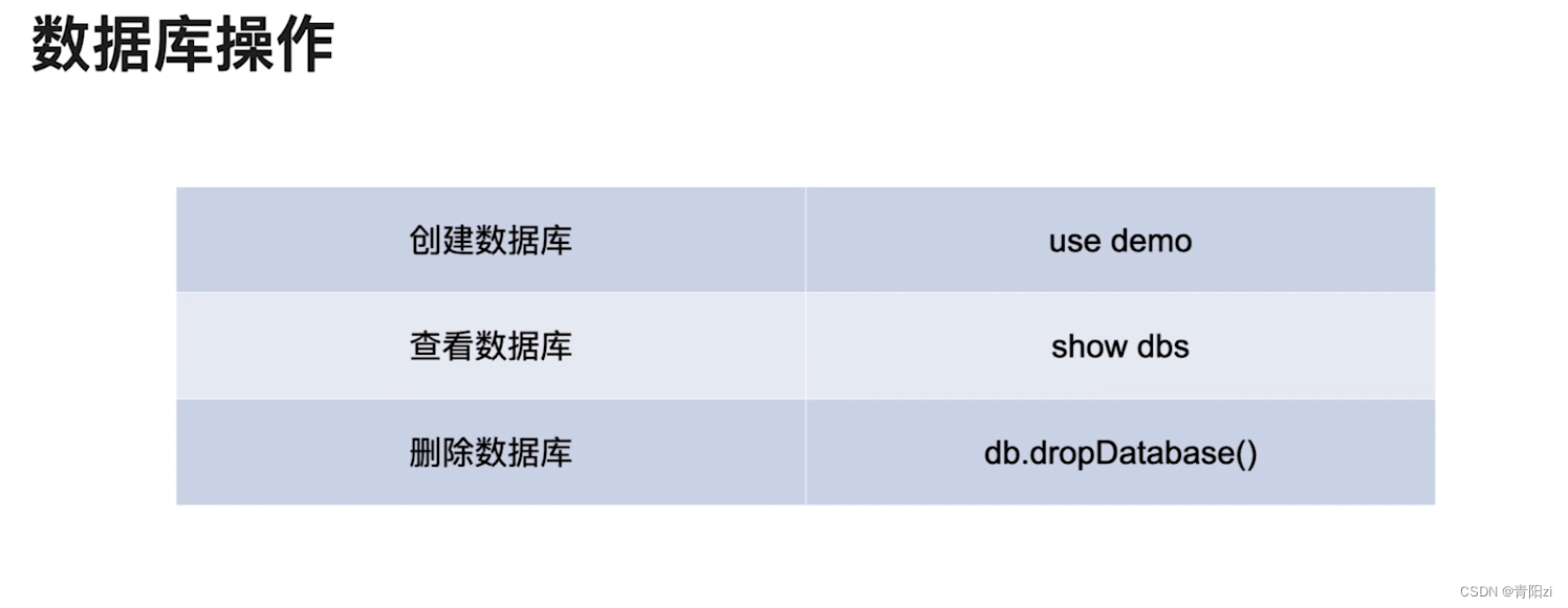 操作mongdb数据库mongodb怎么连数据库cmd Csdn博客