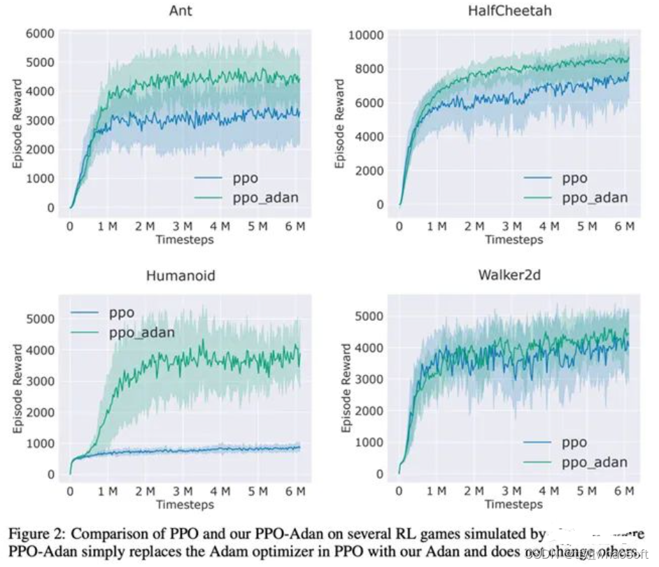 Adan~_vit_base_patch16_224-CSDN博客