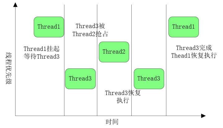 RT-Thread快速入门-互斥量_rtthread mutex-CSDN博客