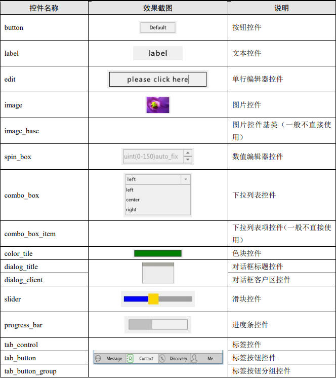 awtk开发实践——学习篇5:AWTK 四大基本控件概况-CSDN博客