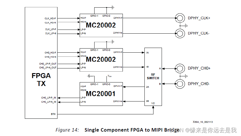视频接口（2）—— MIPI Solution_mipi接口-CSDN博客
