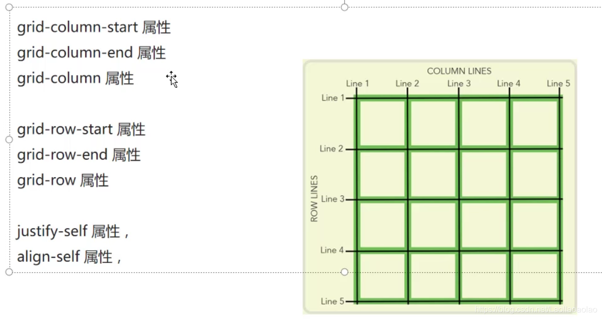 css学习笔记-grid布局_css grid 超出 滚动-CSDN博客