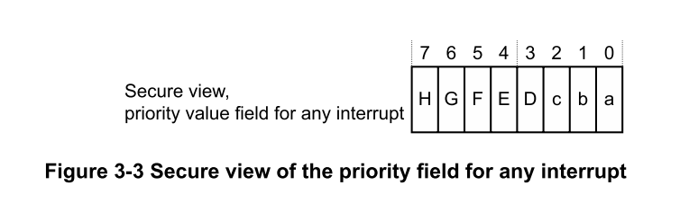 GICv2 整理-CSDN博客