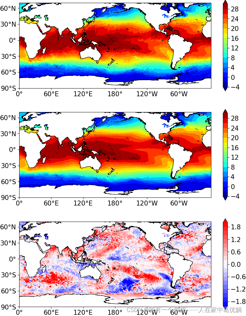 Python 对海表面温度进行EOF分解与前n模态合成-CSDN博客
