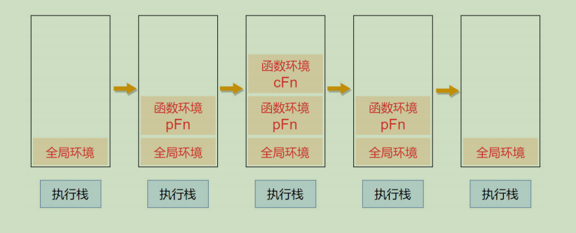 Js作用域链详解 Csdn博客