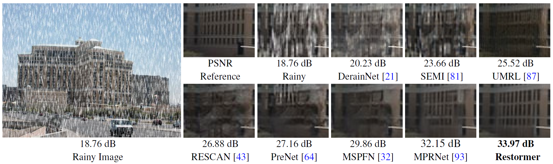[2111] [CVPR 2022] Restormer: Efficient Transformer for High-Resolution Image Restoration ...