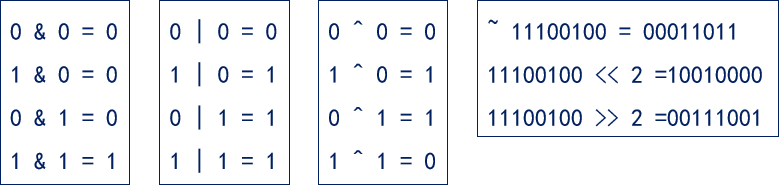 【05】STM32·HAL库开发-C语言基础知识 | stdint.h介绍 | 位操作 | 宏定义的使用 | 条件编译 | extern声明 | typdef使用 | 结构体、指针、代码规范 ...