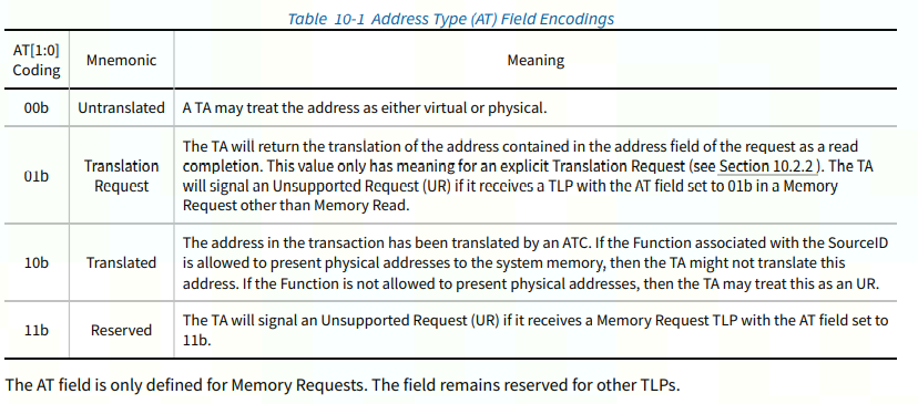 PCIe ATS介绍_atc pcie-CSDN博客