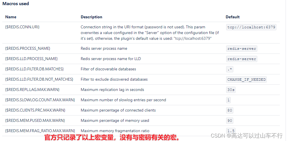 Zabbix6.4监控Redis（zabbix-agent2监控redis）监控Redis中KEY值条目数量-CSDN博客
