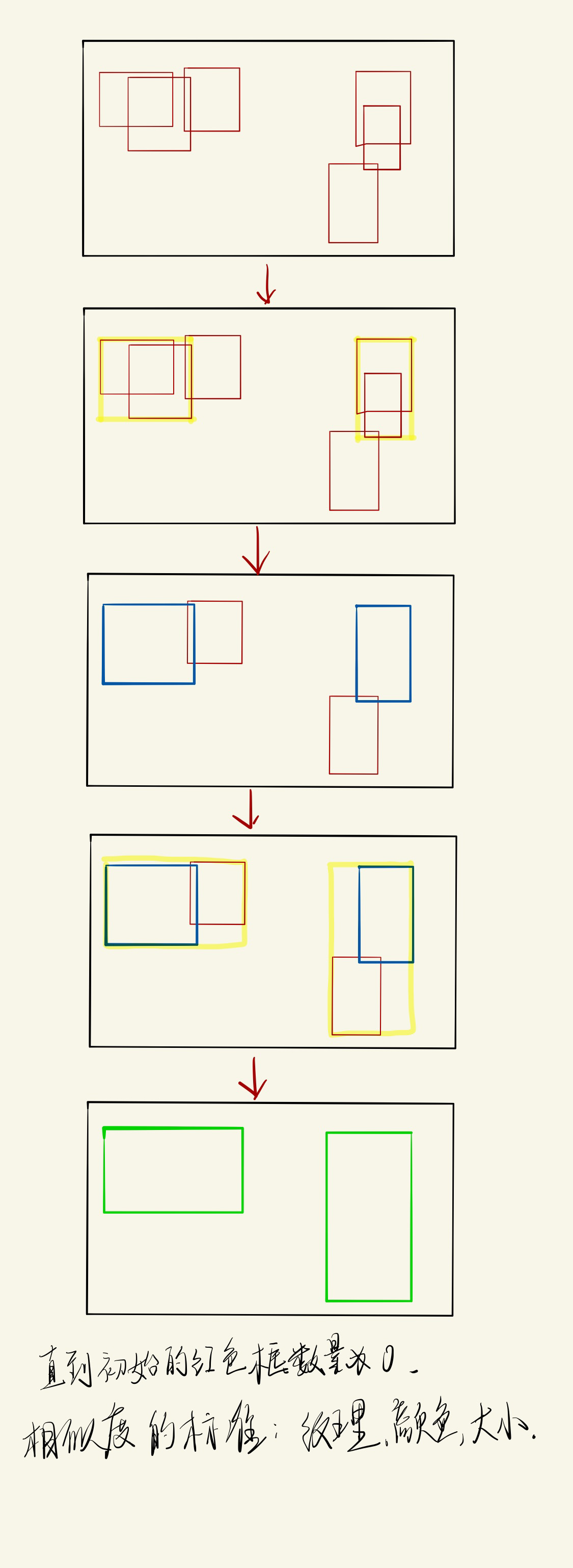 一图搞懂系列——选择性搜索（selective search）图解_selective search算法步骤图-CSDN博客