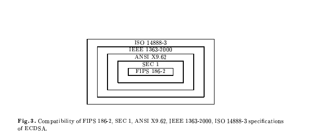 ECDSA 标准与实现_ecdsa标准文档-CSDN博客