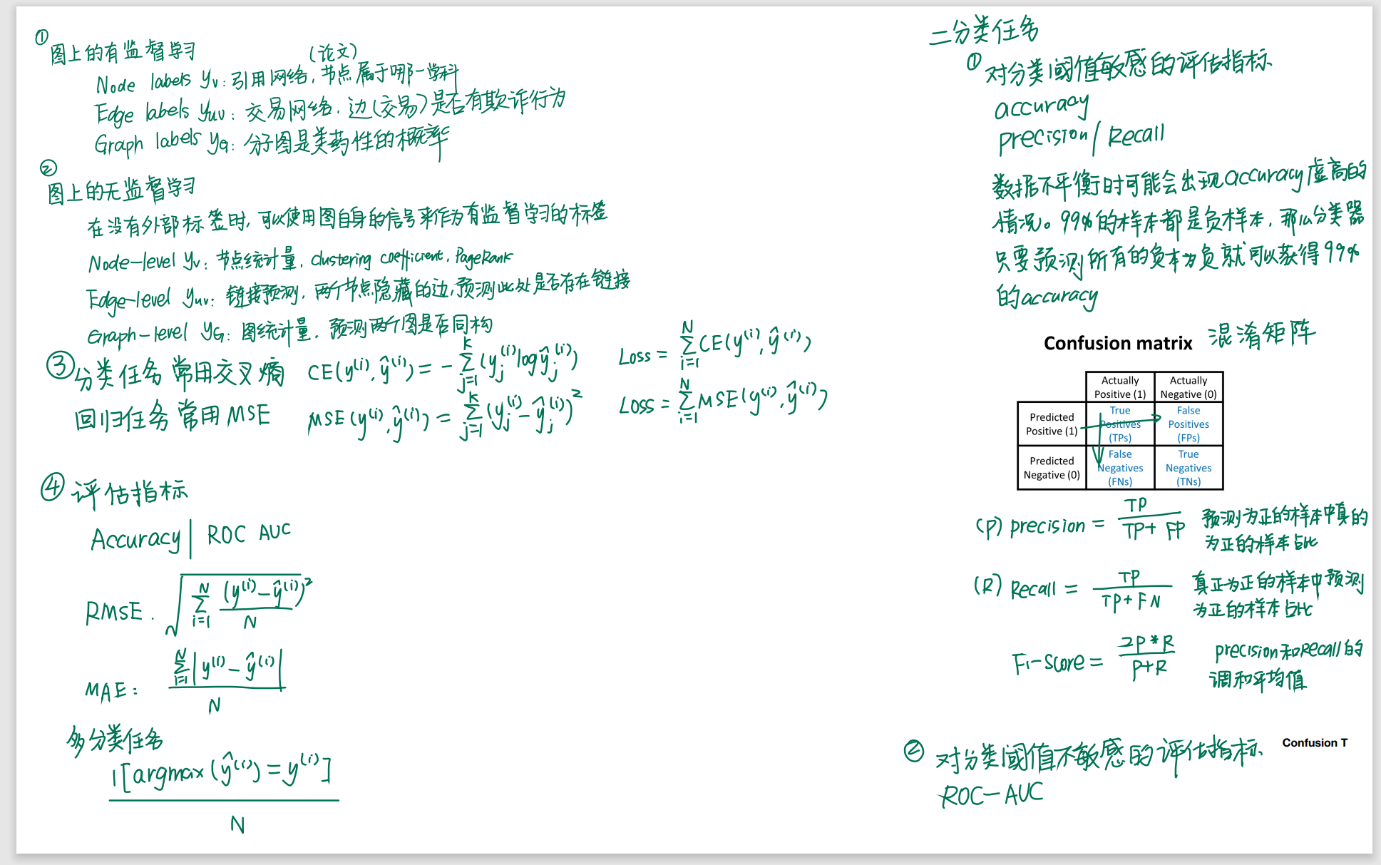Cs224w(图机器学习)2021冬季课程学习笔记8 Csdn博客