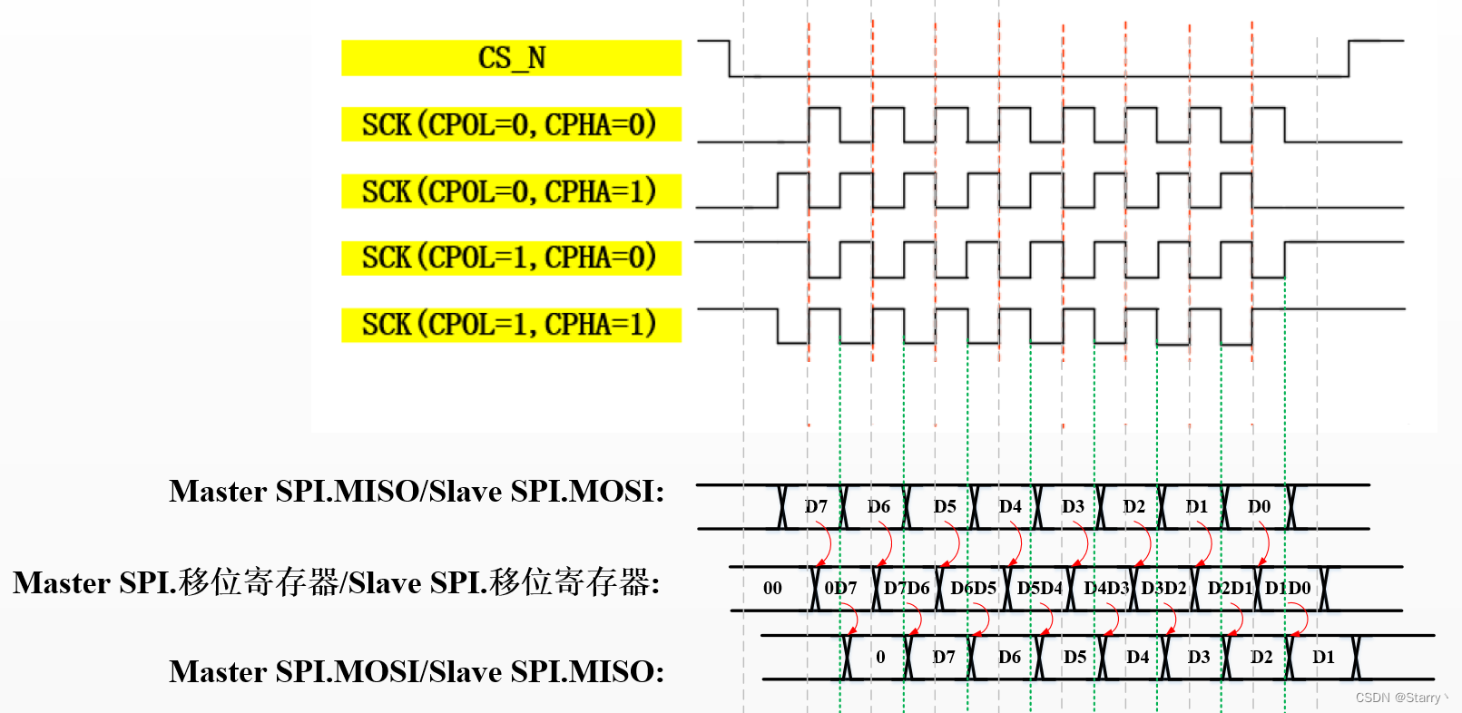 串行外设接口（Serial Peripheral Interface, SPI）-CSDN博客