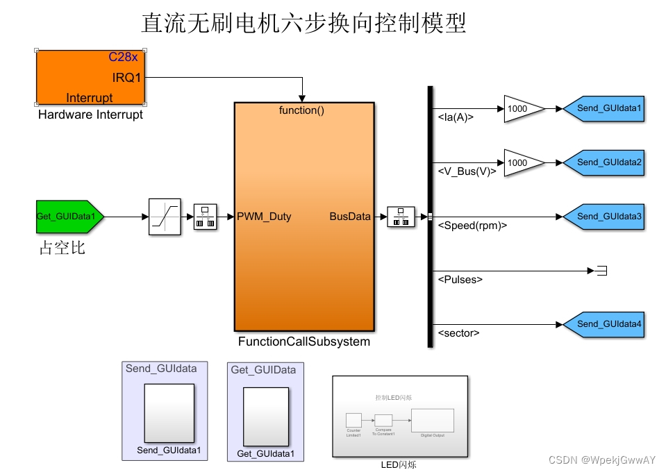 主控芯片dsp Tms320f28335，基于matlab Simulink开发的嵌入式模型，模型可自动生成ccs工程代码嵌入式 模型开发 Csdn博客 4560