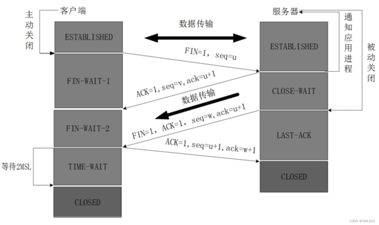 TCP和UDP详解_tcp udp-CSDN博客