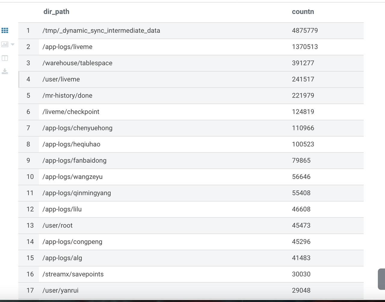 hdfs小文件使用fsimage分析实例_hdfs fsimage-CSDN博客