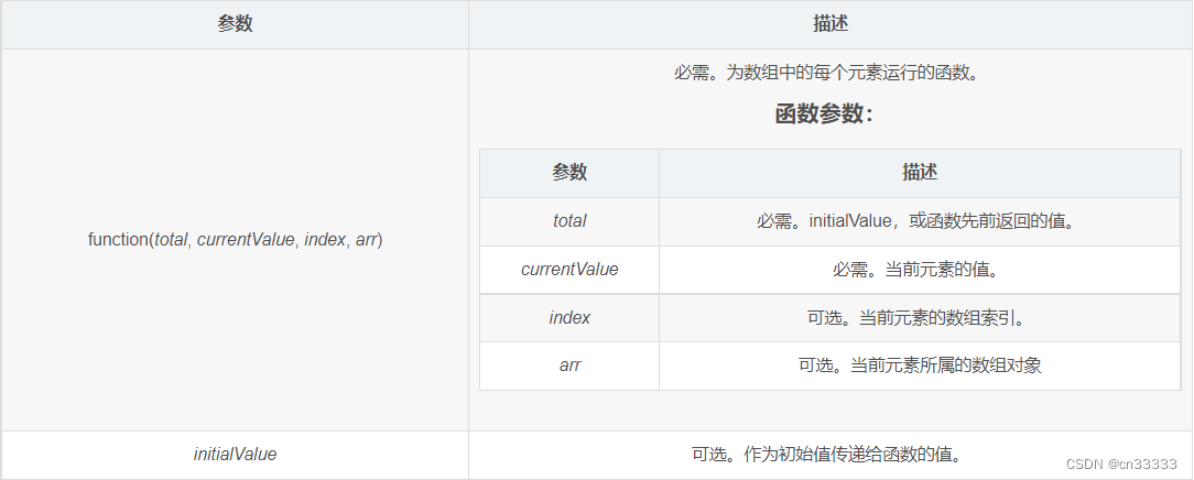 Javascript中数组迭代方法 （ Map，filter，foreach，some，every， Findindex，reduce）js Map迭代 Csdn博客