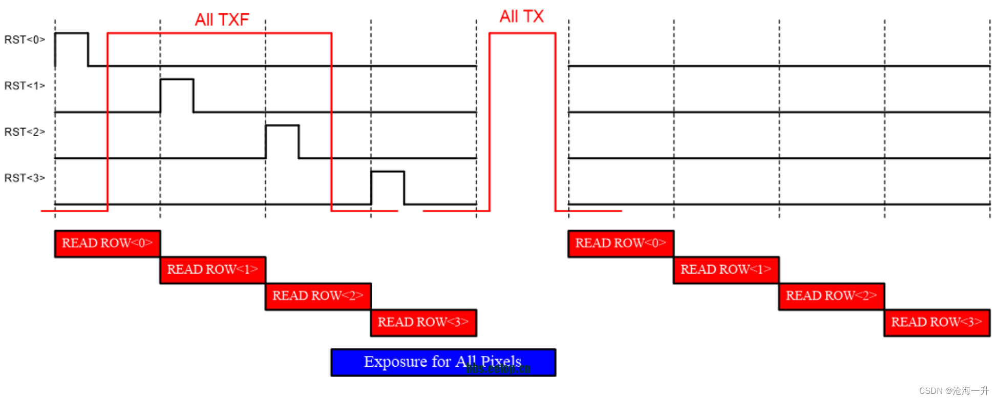 CMOS图像传感器——像素设计基础_图像传感器的像素-CSDN博客