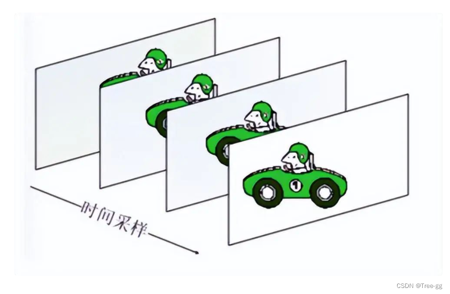 02_菜鸟也能懂的 - 音视频基础知识。_帧速率29.97-CSDN博客