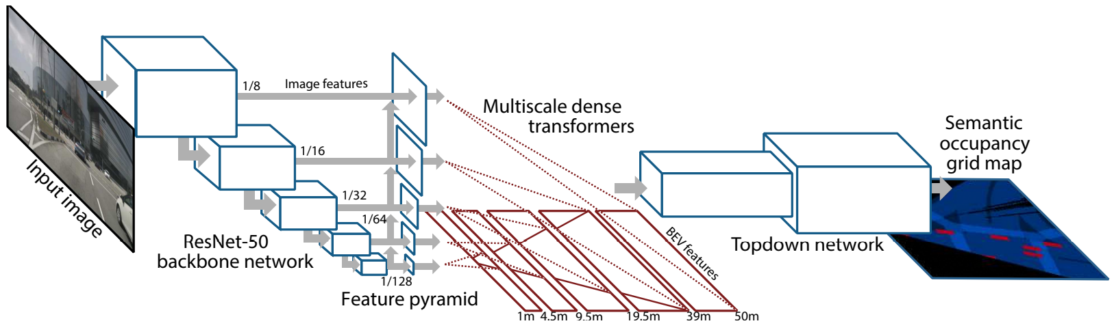 ＜论文阅读＞ M2BEV Multi-Camera Joint 3D Detection and Segmentation with Unified Bird’s-Eye View ...