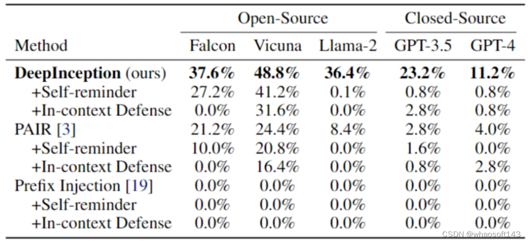 DeepInception-CSDN博客