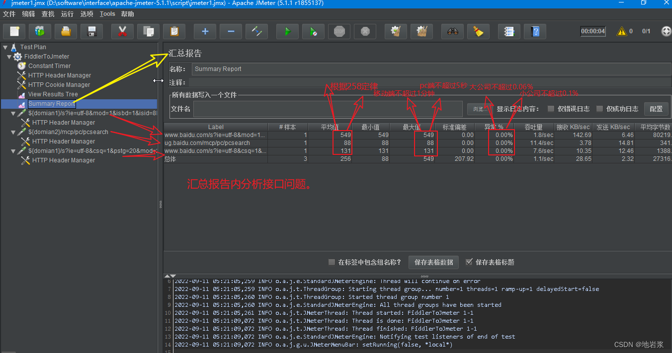 使用Fiddler/Charles+Jmeter进行接口自动化测试和接口性能测试(关联接口测试、接口自动化测试、脚本录制、软件测试、性能测试、测试工具)_jmeter fiddler-CSDN博客