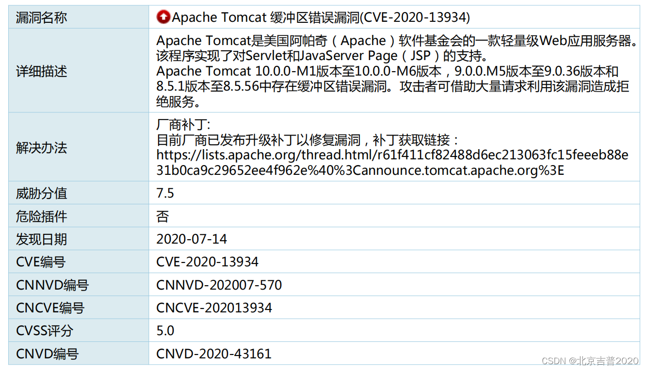 SuperMap iServer之常见漏洞处理_supermap iserver漏洞-CSDN博客