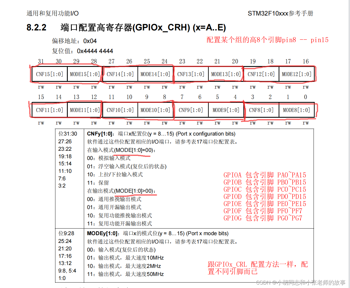 STM32F103RCT6学习之 -- GPIO_stm32f103rct6引脚功能中文说明-CSDN博客
