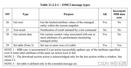 OMCI笔记-CSDN博客