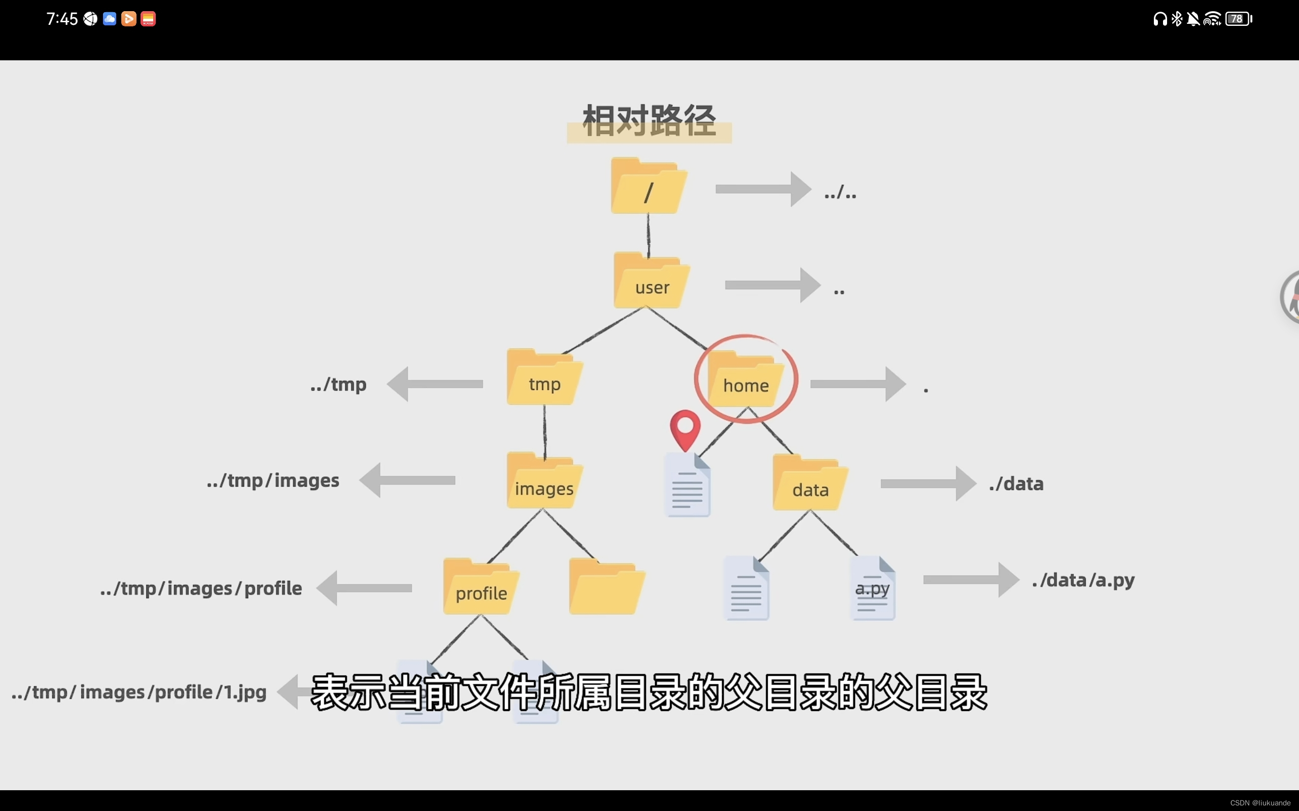 绝对路径和相对路径 Macos 相对路径 Csdn博客
