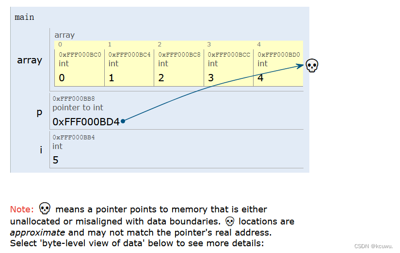 征服C指针-CSDN博客