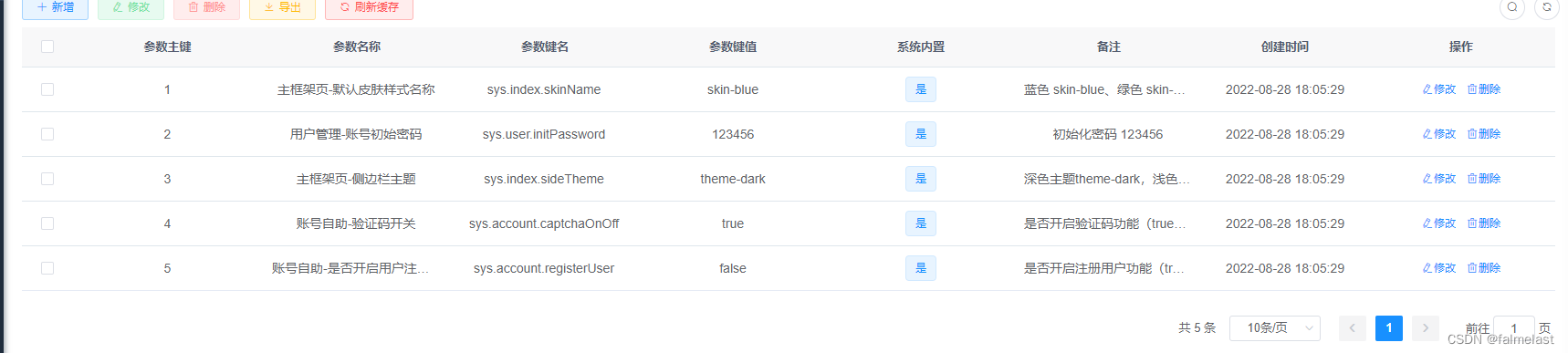 Ruoyi Vue功能介绍ruoyi Vue 部门数据 Csdn博客
